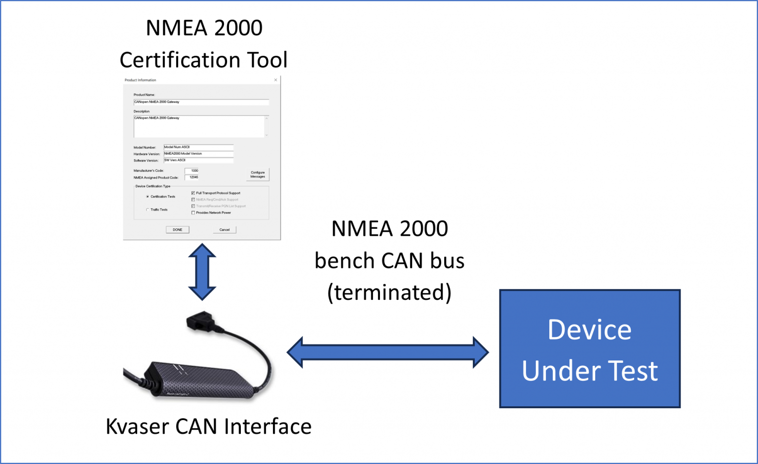 NMEA2000 – Introduction for Developers