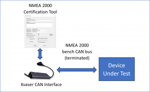 NMEA2000 – Introduction for Developers