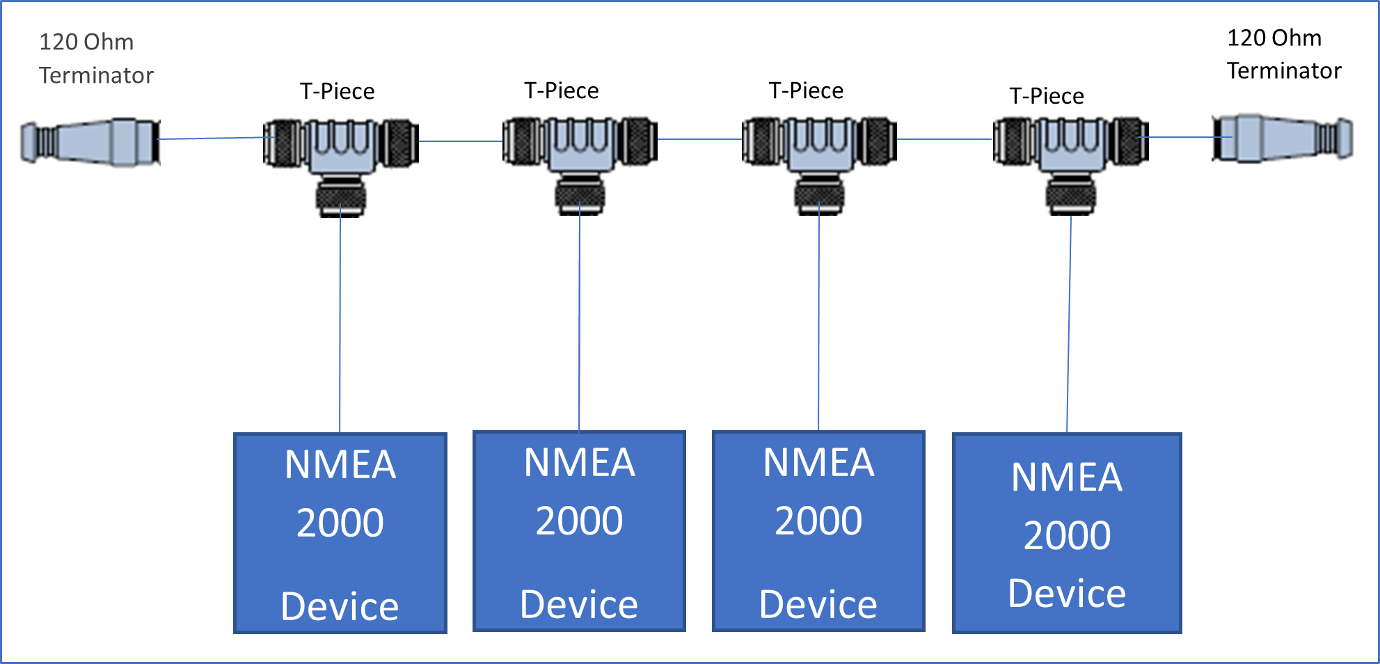 NMEA2000 – Introduction for Developers